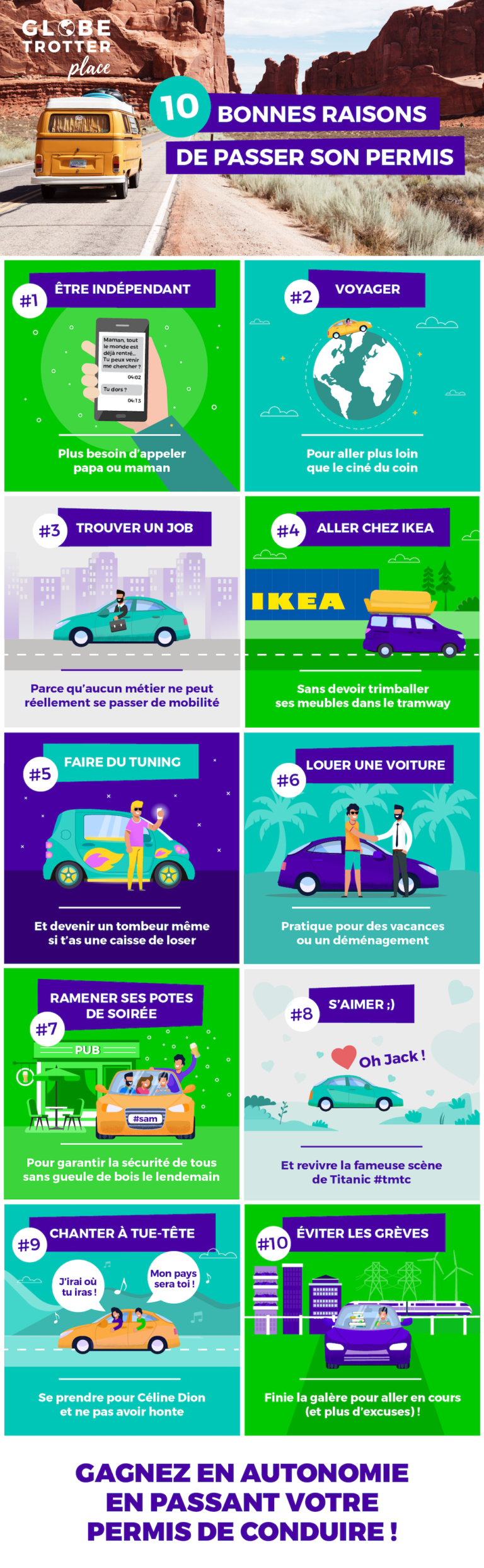 Programme de formation permis B – Auto-école ALR